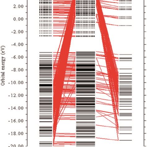 Charge Decomposition Analysis Of Hptgrp Complex Download Scientific