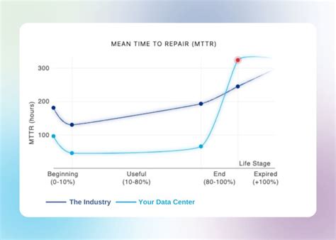 Does Your Data Center Stack Up Performance Benchmarking Unveiled