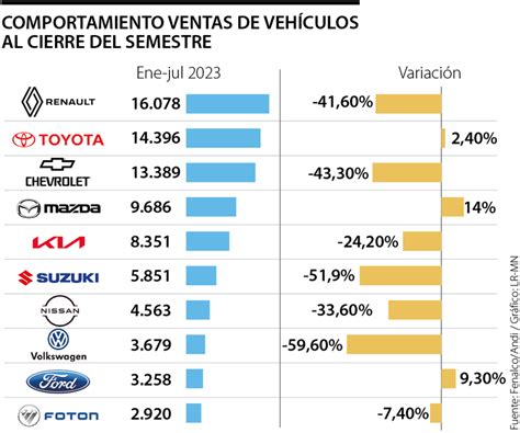 Con Un Dólar Volátil Conozca Cómo Esto Impacta Los Precios Y Ventas De