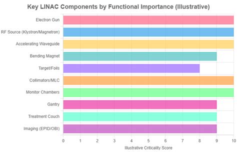 Understanding Linac The Revolutionary Cancer Treatment Technology