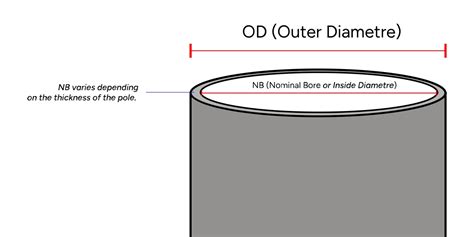 Chs Pole Saddle Bracket Sign Fixings Sydney Melbourne Brisbane