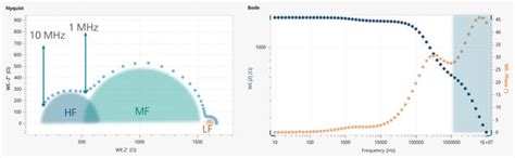Solid State Batteries A Promising Technology Thriving Under Pressure