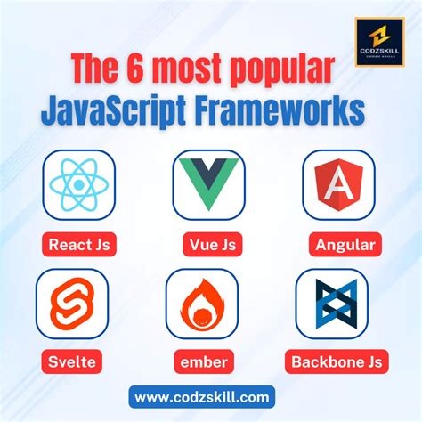 Codzskill On Linkedin Javascript Coding Webdevelopment Frontend Backend React Angular