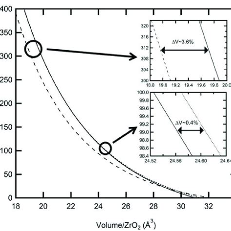Periodic Table With Crystal Structures Of Elements A At Ambient Download Scientific Diagram