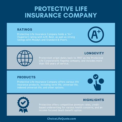 Protective Life Insurance Company Review Recommended
