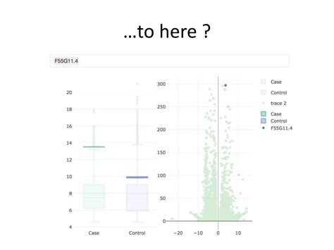 Data Analysis Patterns Tools And Data Types In Genomics Ppt