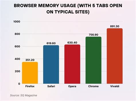 browser statistics 2025 market share user preferences etc sq magazine