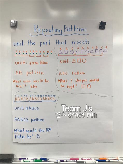 Team J S Second Grade Fun Teaching Repeating Patterns Ideas