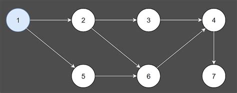 Algorithmpython 위상 정렬topology Sort란 — 기록 남기기