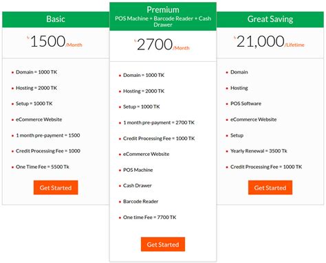 Cmsn Pos Pricing Detailed Cost And Plans And Alternatives
