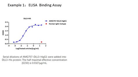Amg757 Dll3 Higg1 Kyinno Bio