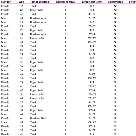 Immunochemical Stain Cd34 Antibody Expressed In Dermatofibrosarcoma