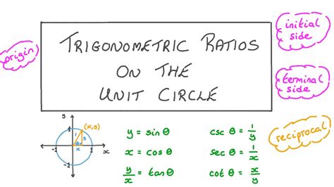 Trigonometry Circle Formulas