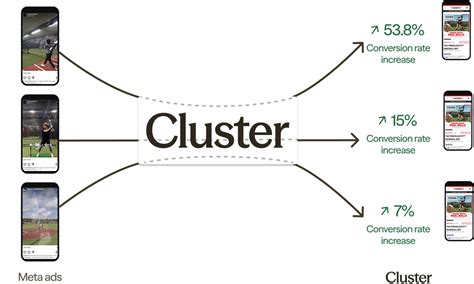 Cluster Vibe Coding That Lifts Your Conversion Rate