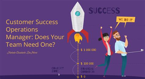 Cs Operations Manager Inmoment