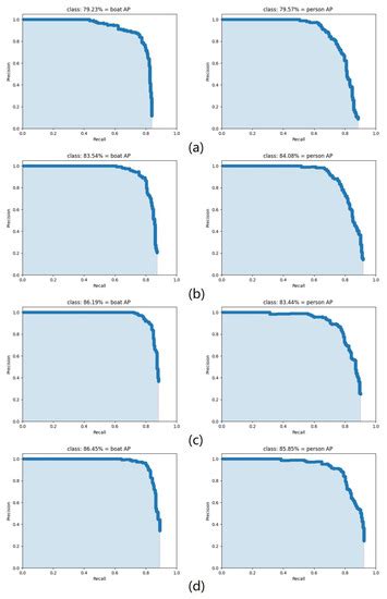 Sensors Special Issue Ai Based Object Detection And Tracking In