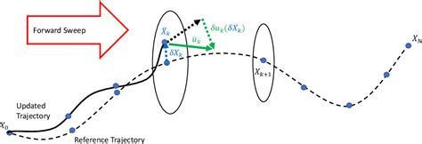 Figure 21 From Hybrid Differential Dynamic Programming Algorithm For