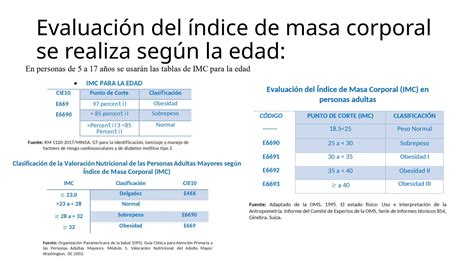 Manual His Minsa Daños No Transmisibles 2025 Pptx