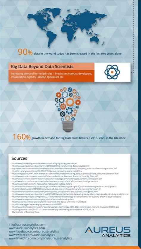 Quest Ce Que Le Cloud Analytics