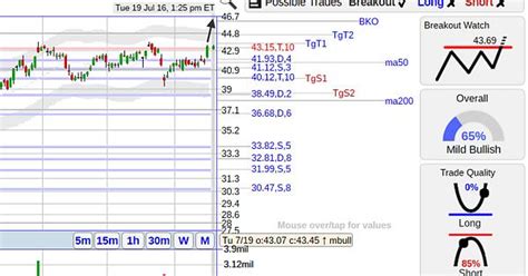 Qsr Qsr Stock Breakout Watch Imgur