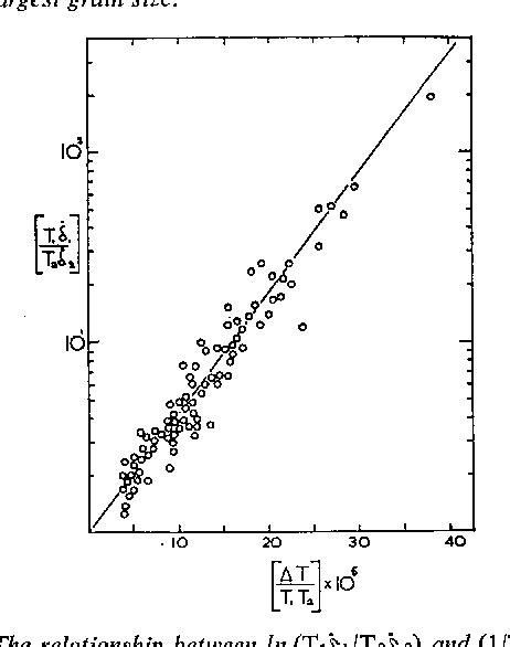 Figure 1 From The Contribution Of Grain Boundary Diffusion To Creep At Low Stresses Semantic