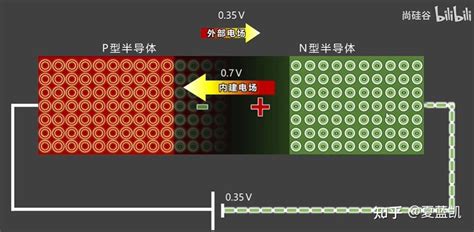 学习pn结的一些总结 知乎