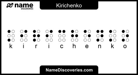 Kirichenko Name Meaning And Origin