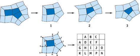 Chapter 7 Adaptive Tessellation Of Subdivision Surfaces With