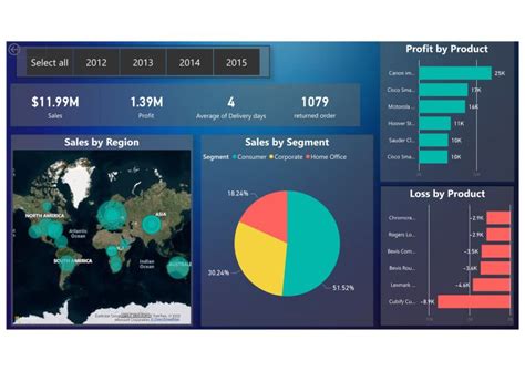 Vikas Rai On Linkedin Pleaseshare Project Connections Powerbi