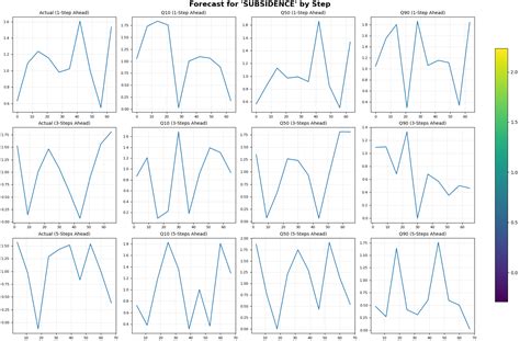 Forecast Visualization Utilities Fusionlab Learn 031 Documentation