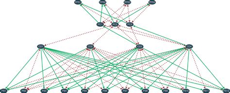 Example Of A Structure With Three Pcs And Four Ppss Analogous To Fig