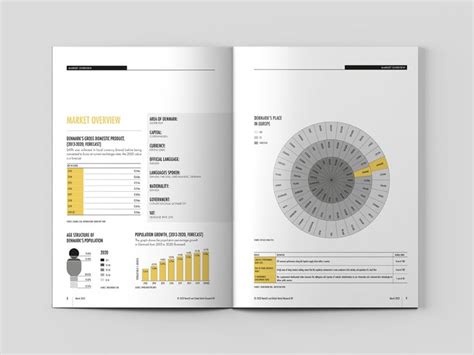 European Ecommerce Infographicdata Visualization On Behance Data