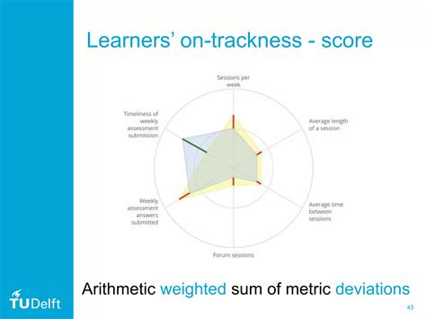 The Learning Tracker A Learner Dashboard That Encourages Self