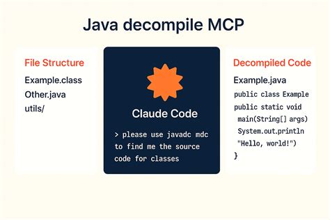 Mcp Java Decompiler Server Bridging Ai Tools With Java Bytecode Analysis