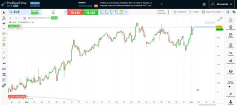 Stop Loss Cómo Utilizarlos En Trading Ejemplos