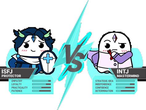 Intj与istj的关键区别 Boo
