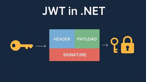 🔐 Mastering Jwt In Net Symmetric Vs Asymmetric Algorithms Explained