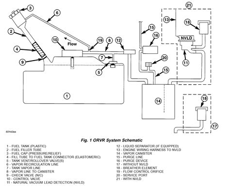 Evap Leak Evap Codes P0455 P0442 Leak Detected Replaced Gas Cap