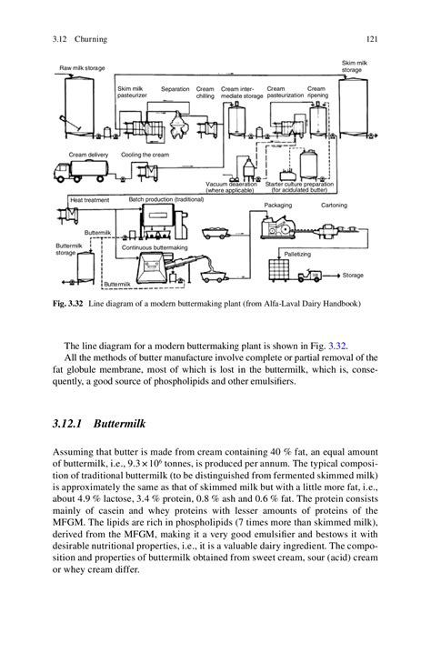 Dairy Chemistry And Biochemistry Biotau Website Page 141 Flip Pdf