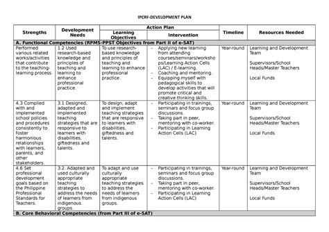 Development Indicators Philippines At Kyong Rodriguez Blog