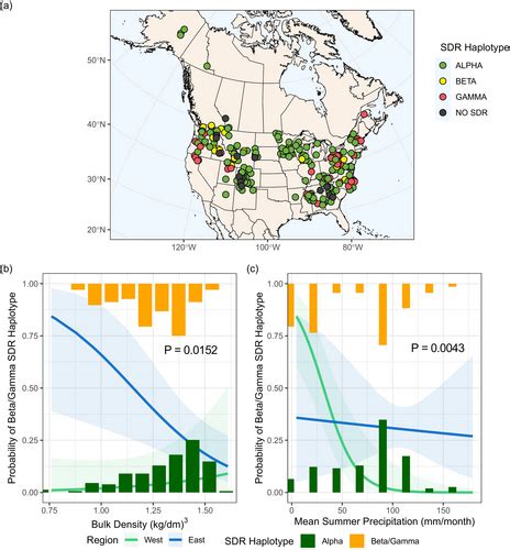 Range‐wide Study In A Sexually Polymorphic Wild Strawberry Reveals