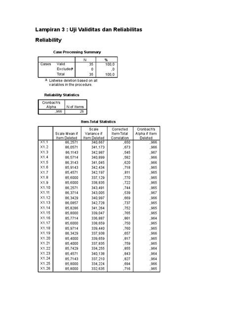 Lampiran 3 Uji Validitas Dan Reliabilitas Reliability Case Processing