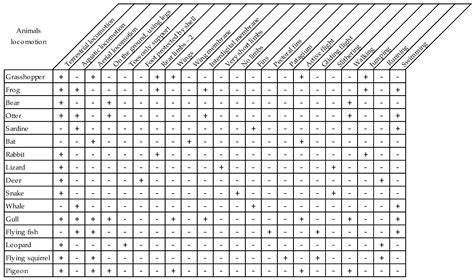 The Effects Of Implementing The Strategy Of Semantic Feature Analysis Sfa In Promoting