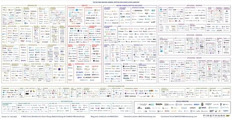 Rohit ­singh On Linkedin Mlops Generativeai Datainfrastructure