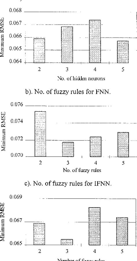 Figure 3 From An Improved Fuzzy Neural Network For Permeability Estimation From Wireline Logs In