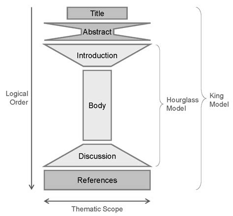 Gure 1 The ‘hourglass Model Light Grey Parts And The