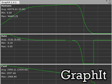 Graphit 도구 Unity Asset Store