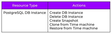 unlock the simplicity exploring the nutanix database service ndb and