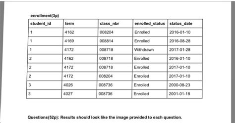 Solved I Need To Create A Procedure In Mysql Database The