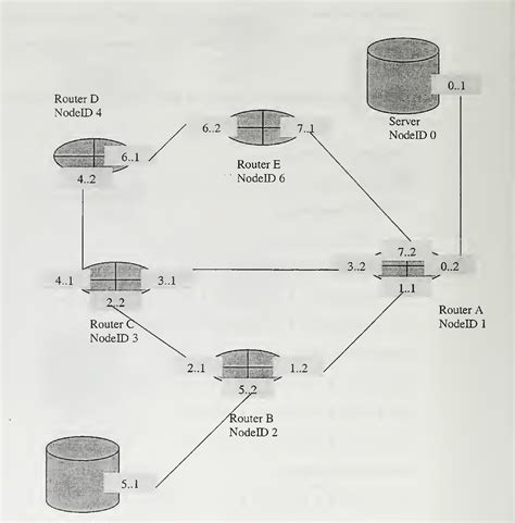 Figure 21 From Design Of A Dynamic Management Capability For The Server And Agent Based Active